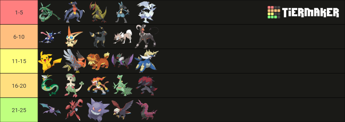 My Top 25 Favourite Pokemon Tier List (Community Rankings) - TierMaker