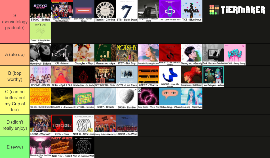 Kpop Title Tracks 2020 Tier List (Community Rankings) - TierMaker