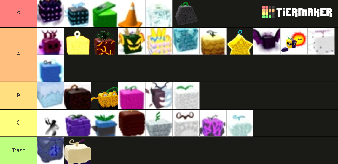 Blox Fruits | Fruit Tier Tier List (Community Rankings) - TierMaker