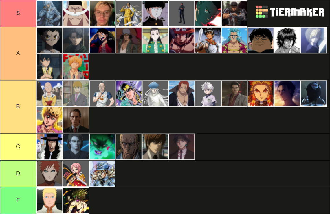 Anime Ganker 300 Character Tier List (Community Rankings) - TierMaker