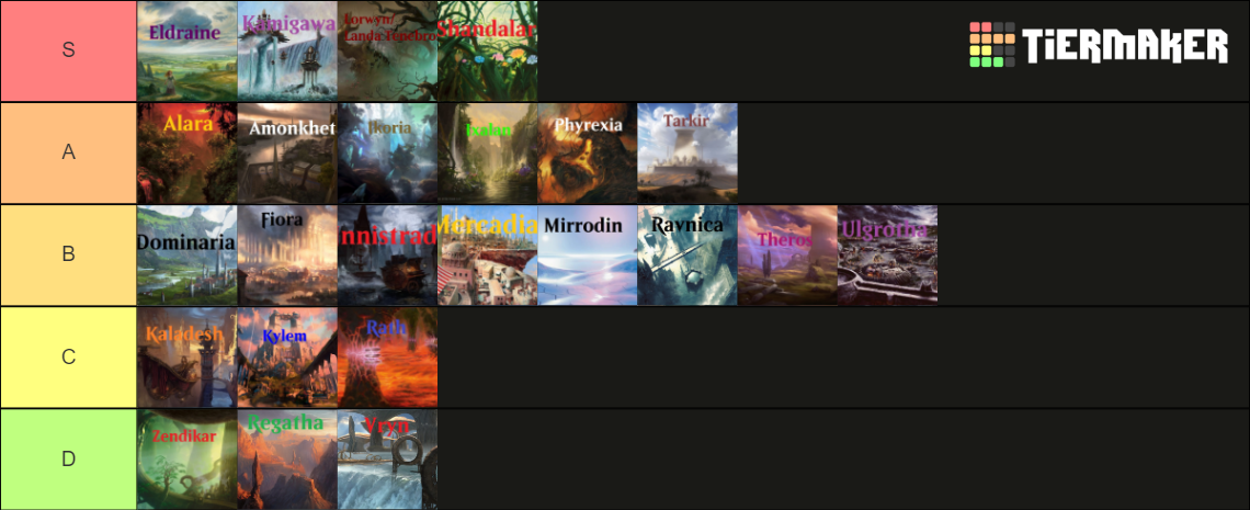 Magic the Gathering Planes Tier List (Community Rankings) - TierMaker