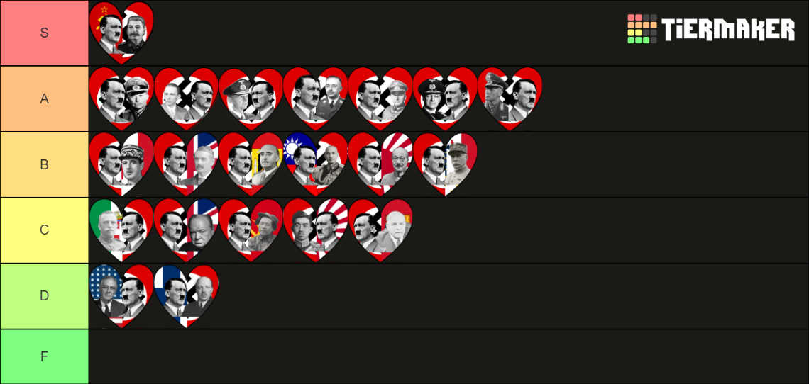 Adolf Hitler Ship Tier List (Community Rankings) - TierMaker