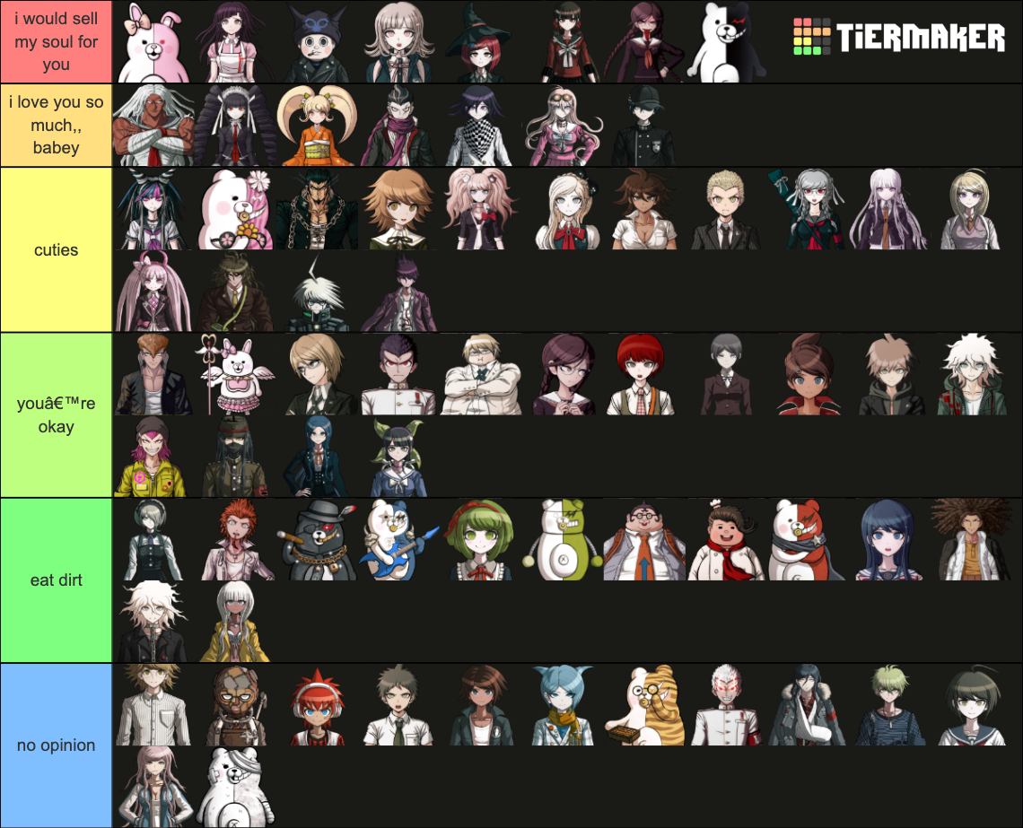 dr1, sdr2, and drv3 character Tier List (Community Rankings) - TierMaker