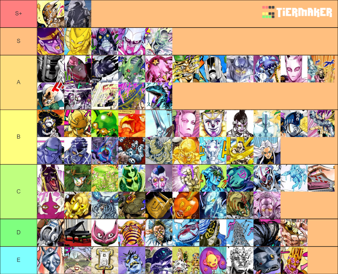 Best stands in Jojo Tier List (Community Rankings) - TierMaker