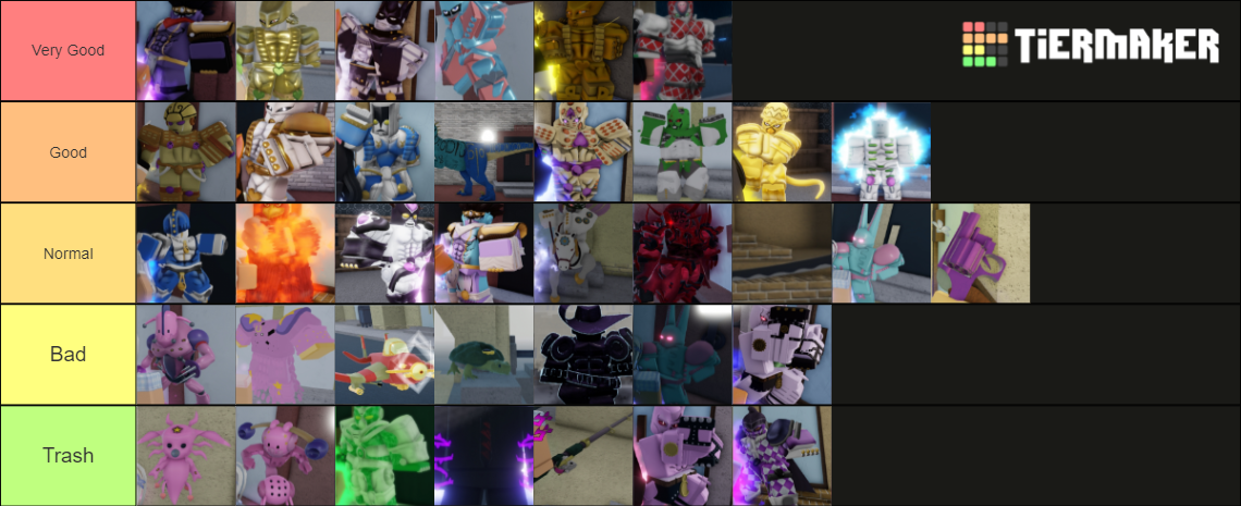 Yba stand pvp Tier List (Community Rankings) - TierMaker