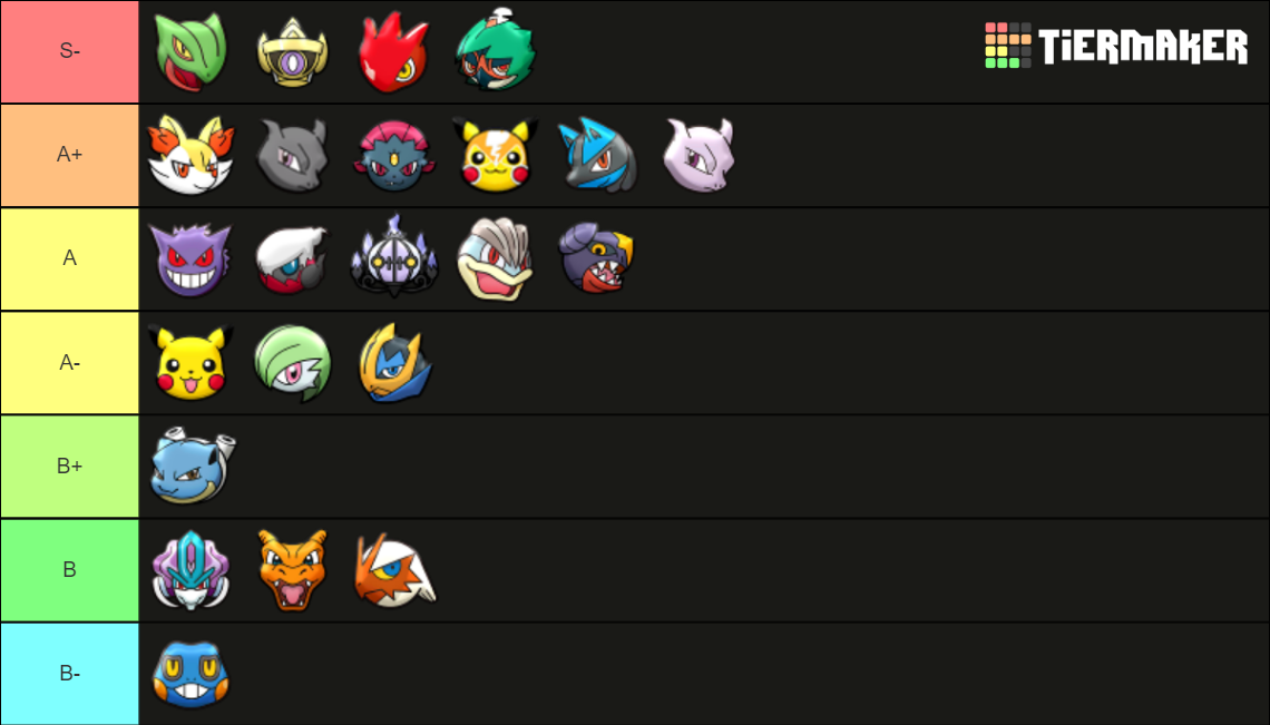 Pokken Tournament DX Head Icons Tier List (Community Rankings) - TierMaker