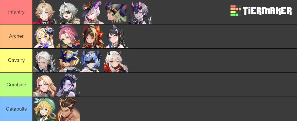 Grand Cross Age of Titans Tier List (Community Rankings) - TierMaker