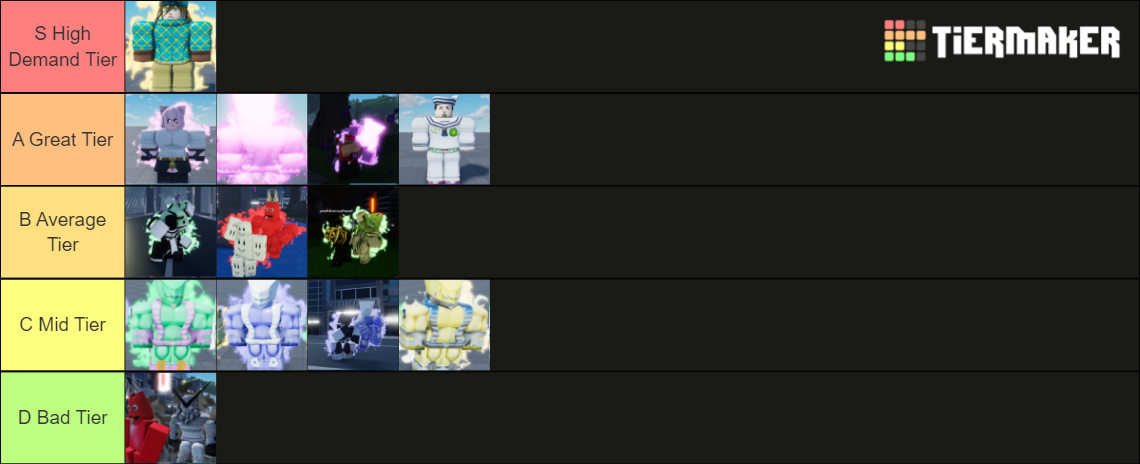Stand powers skin Tier List (Community Rankings) - TierMaker