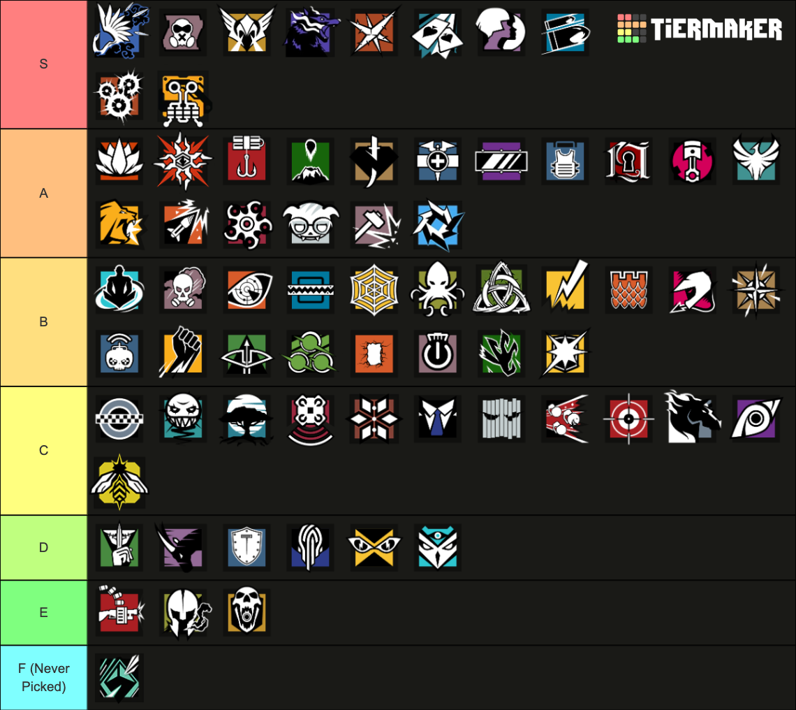 R6 Siege Characters up to Dread Factor (Y8S2) Tier List (Community ...