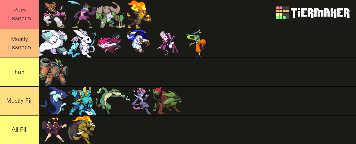 Rivals of Aether 2022 (workshop update) Tier List (Community Rankings ...