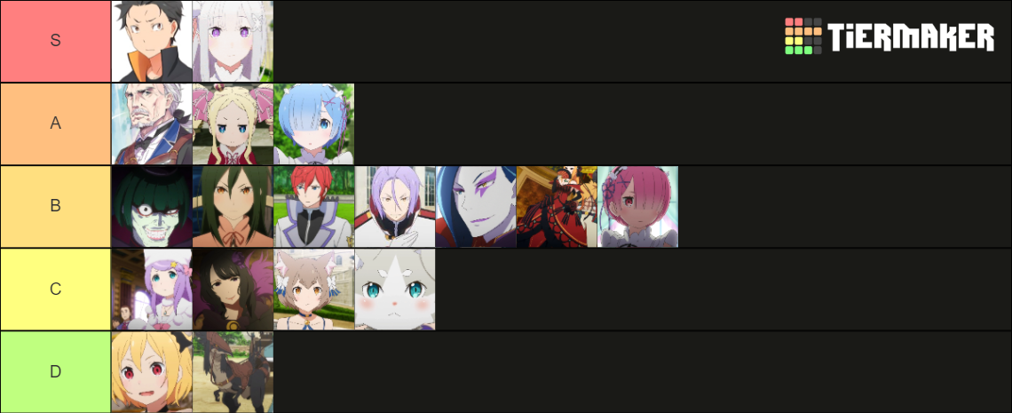 Re Zero Character List Tier List (Community Rankings) - TierMaker