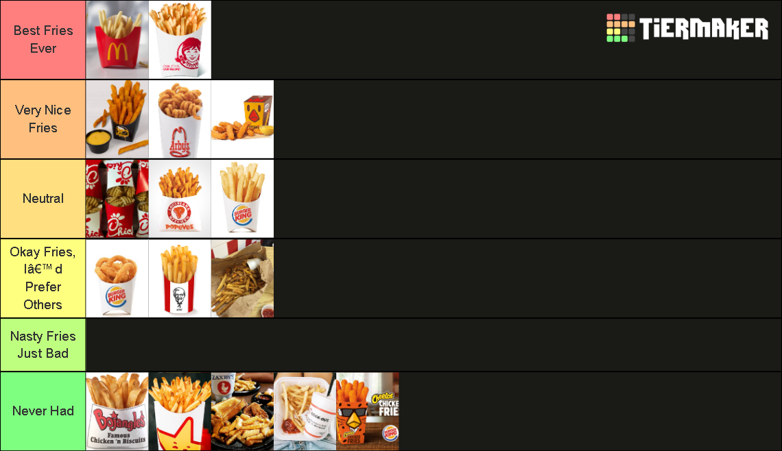 Friesfriesfries (Fast Food French Fry) Tier List (Community Rankings ...