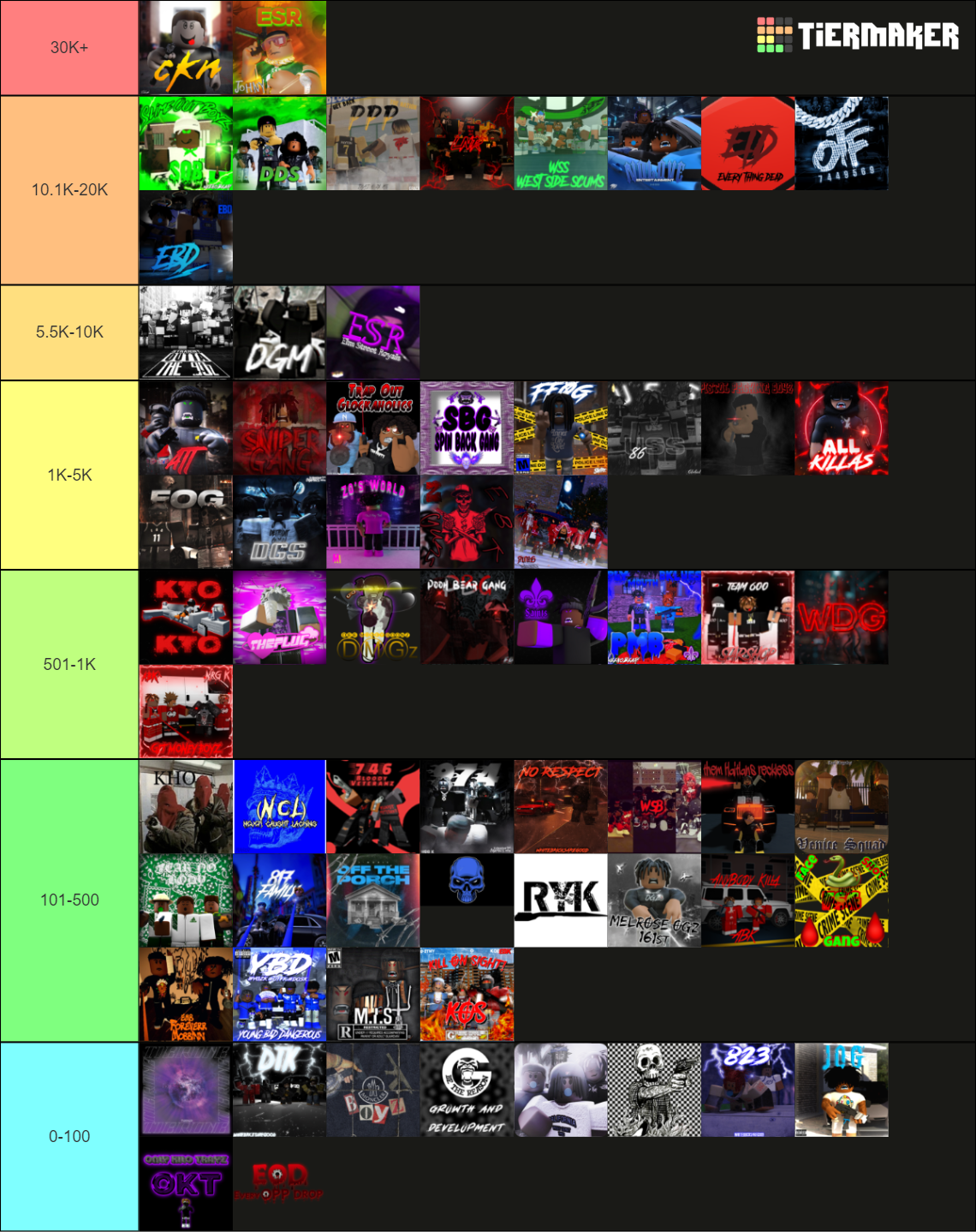 Roblox Gangs By Member Count Tier List (Community Rankings) - TierMaker