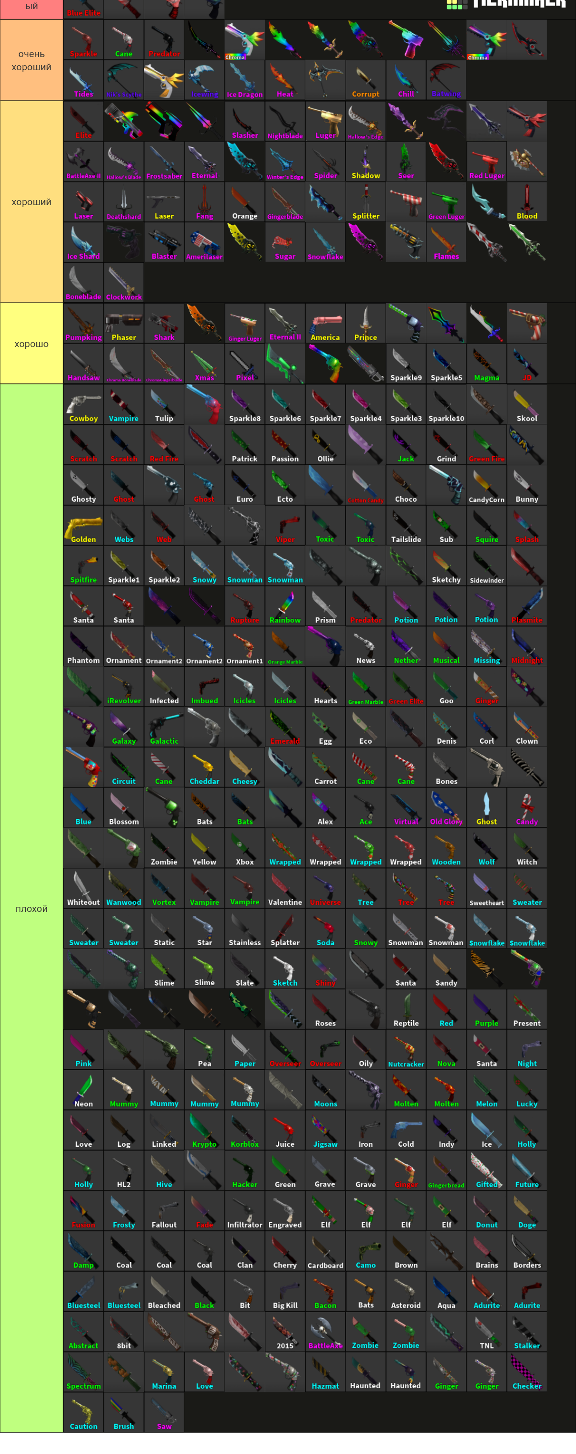 Murder Mystery 2 all weapons Tier List (Community Rankings) - TierMaker