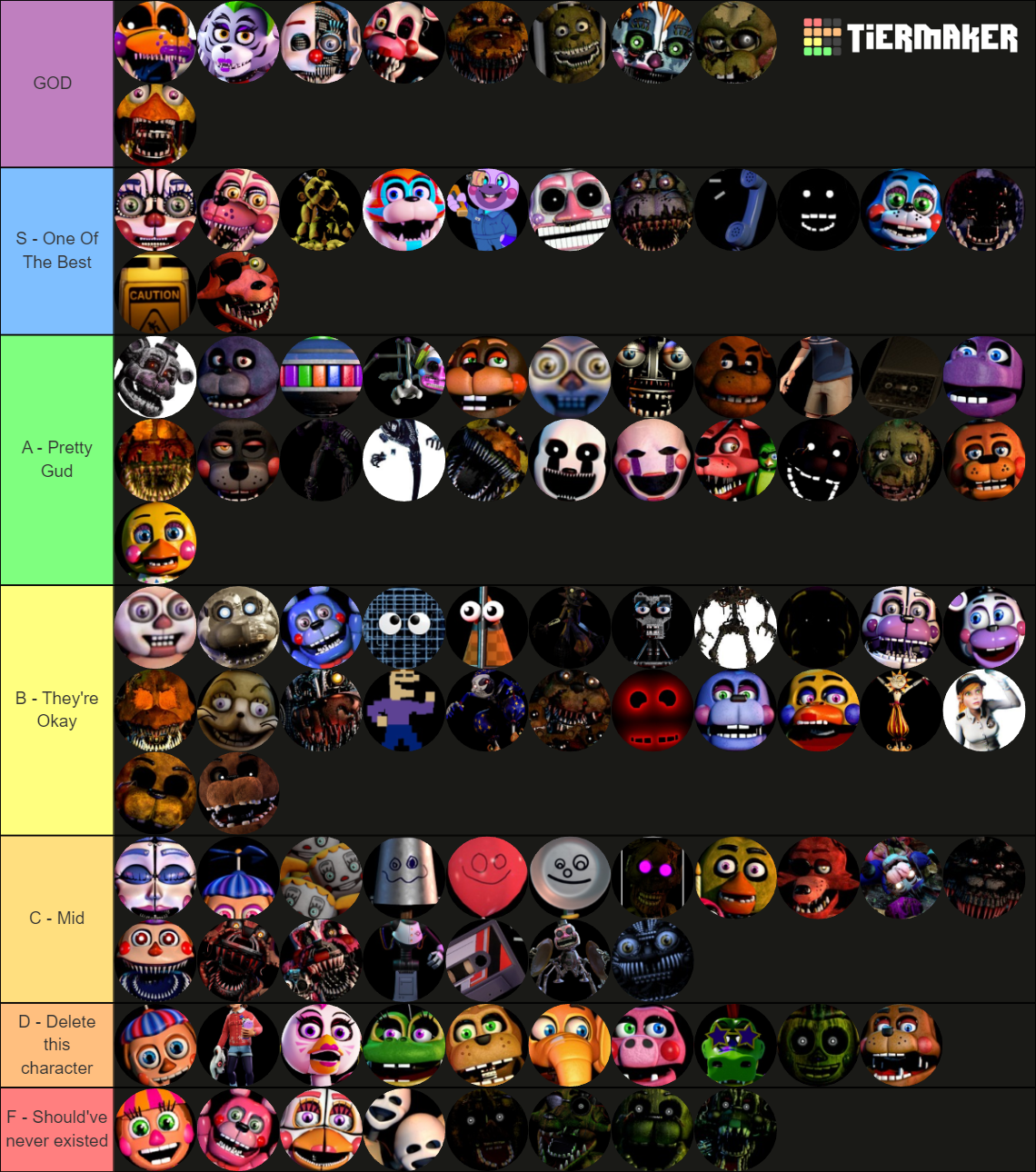 FNAF CHARACTERS Tier List (Community Rankings) - TierMaker