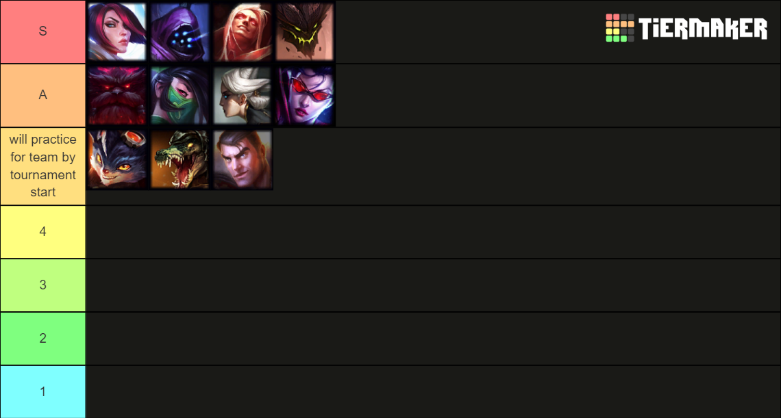 LoL Top Lane Tier List (Community Rankings) - TierMaker