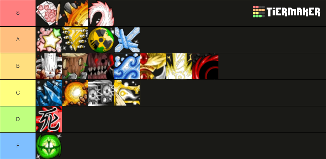 Epic Battle Fantasy 5 Limit Breaks Tier List (Community Rankings ...