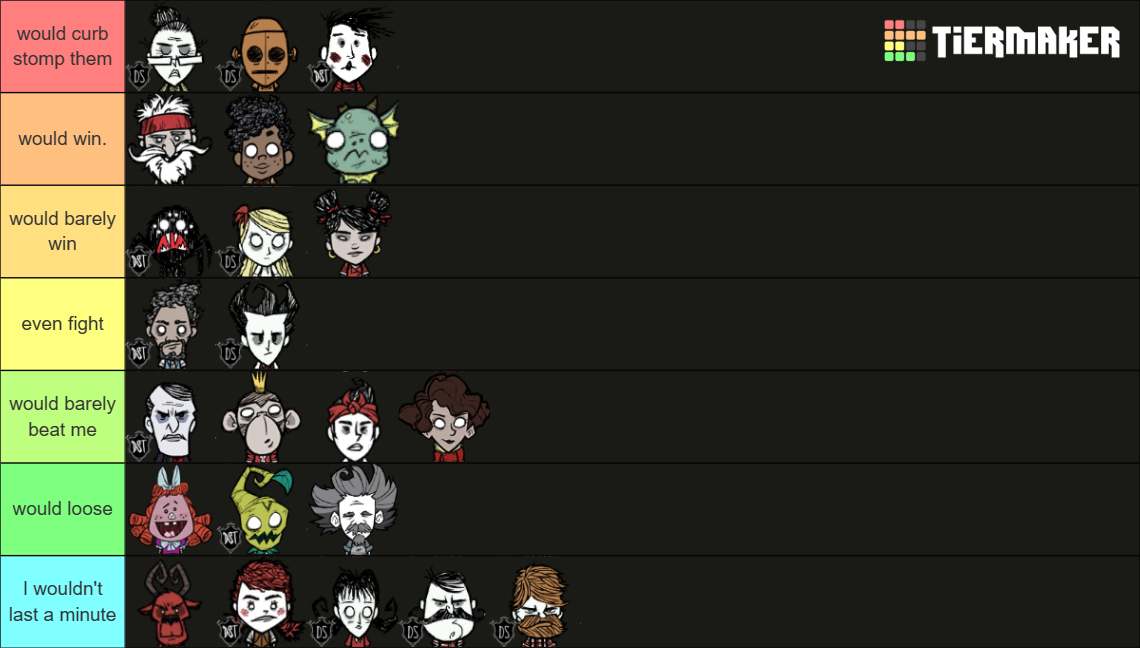 Don't Starve Chars (Including DLC & DST) Tier List (Community Rankings ...