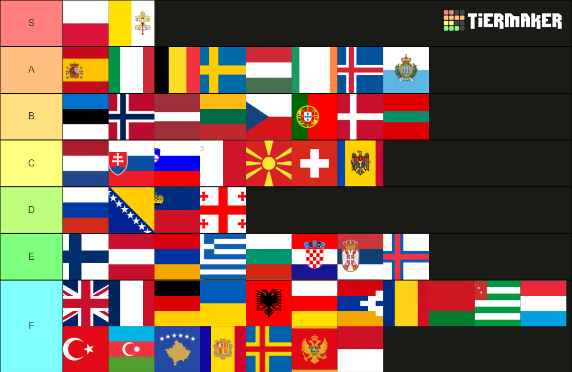 European countries Tier List (Community Rankings) - TierMaker
