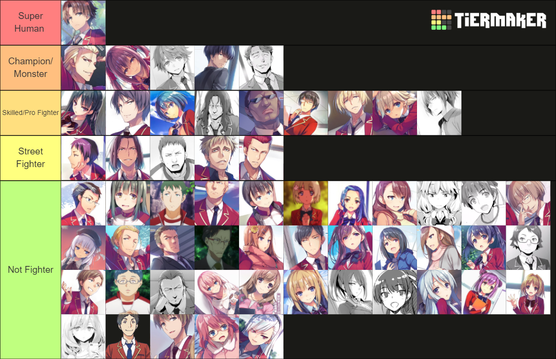 Classroom of the Elite - All the Characters Tier List (Community ...