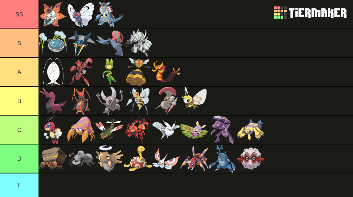 All Fully Evolved Bug Type Pokemon (Gens 1-9) Tier List (Community ...