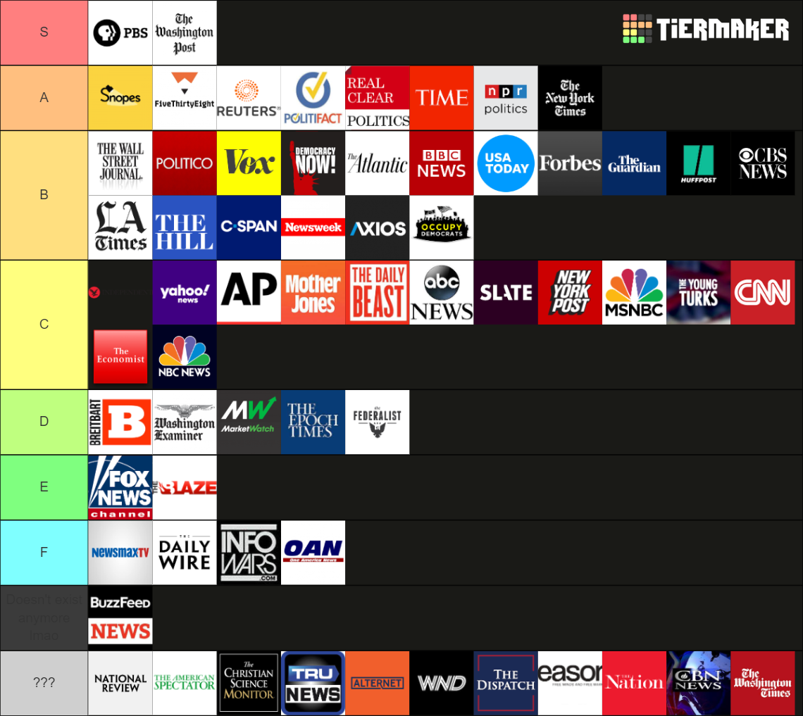 News Networks and Outlets (2021) Tier List (Community Rankings) - TierMaker