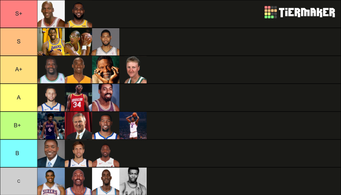 Top 50 NBA Players of All Time Tier List (Community Rankings) - TierMaker