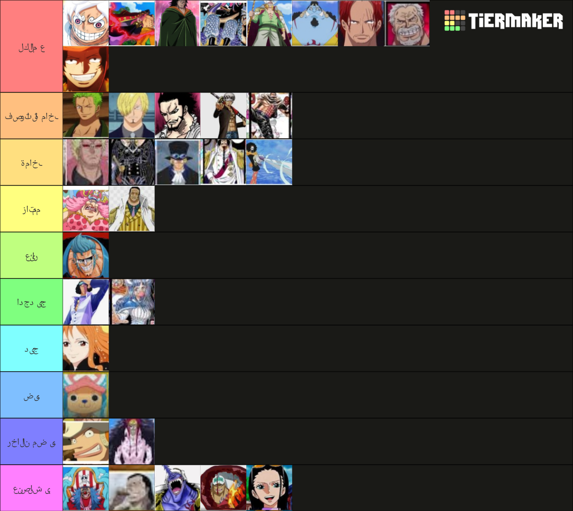 One piece charecters Tier List (Community Rankings) - TierMaker