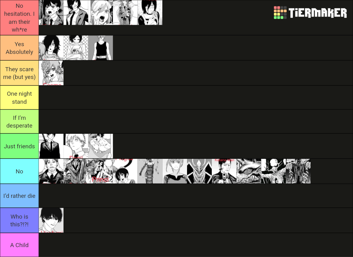 Chainsaw Man Smash Or Pass Tier List Community Rankings Tiermaker