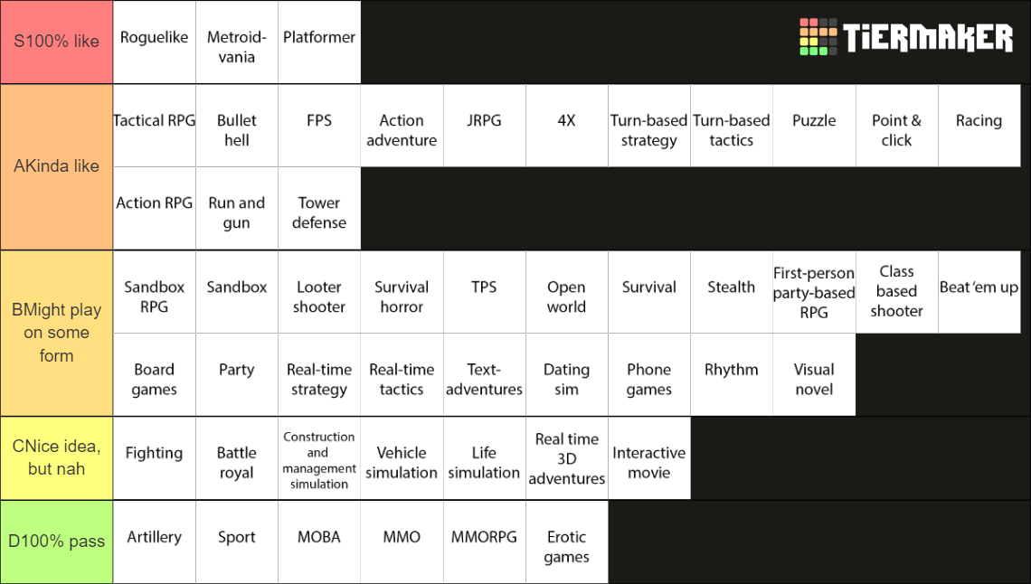 Video game genres Tier List (Community Rankings) - TierMaker