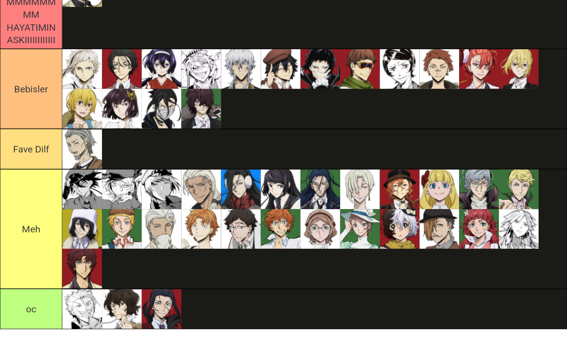 Bsd Characters Tier List (Community Rankings) - TierMaker