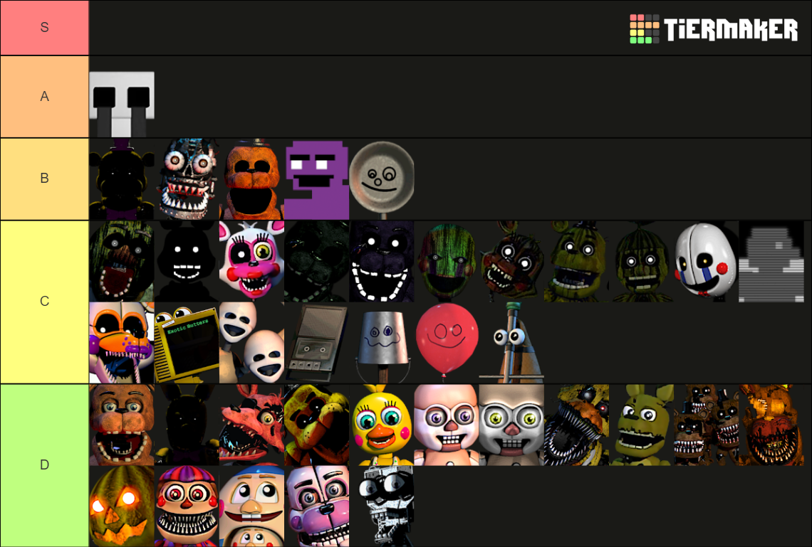 Fnaf Animatronics Tier List Community Rankings Tiermaker