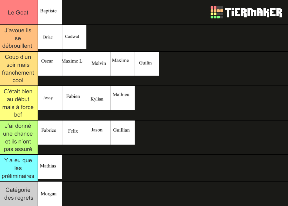 de mes partenaires cardio Tier List (Community Rankings) - TierMaker