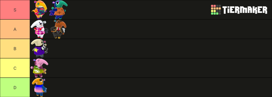 Animal Crossing villagers: anteater Tier List (Community Rankings ...
