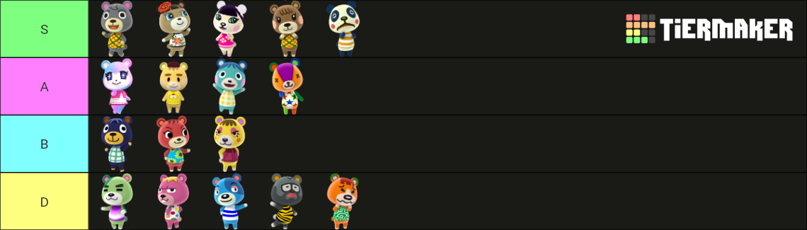 Animal Crossing villagers: cub Tier List (Community Rankings) - TierMaker