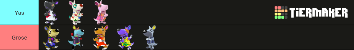 Animal Crossing villagers: kangaroo Tier List (Community Rankings ...