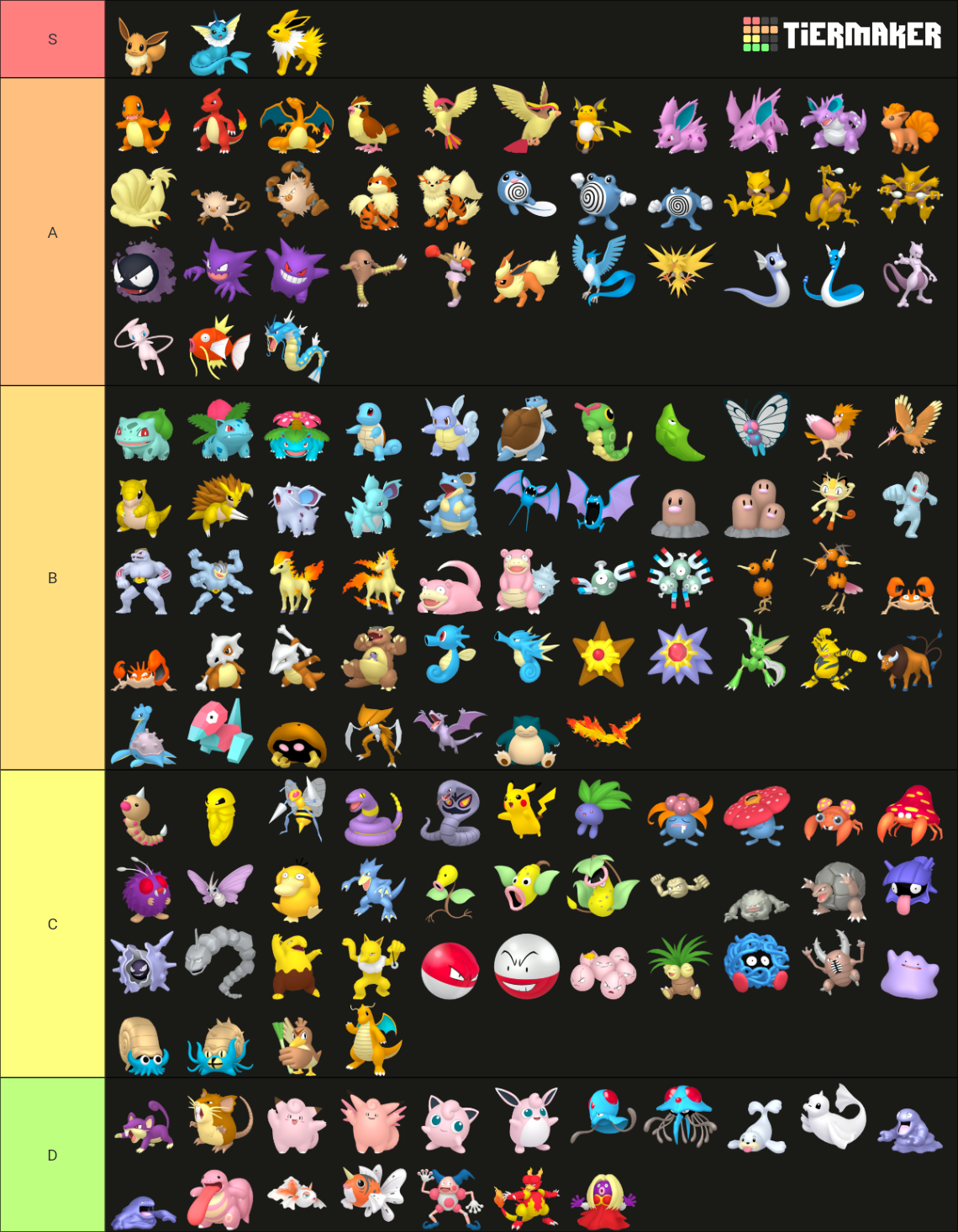 All 1st Generation Pokémon (001-151) Tier List (Community Rankings ...