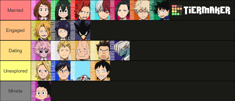 Mha Class 1-A Relationship List (x self) Tier List (Community Rankings ...