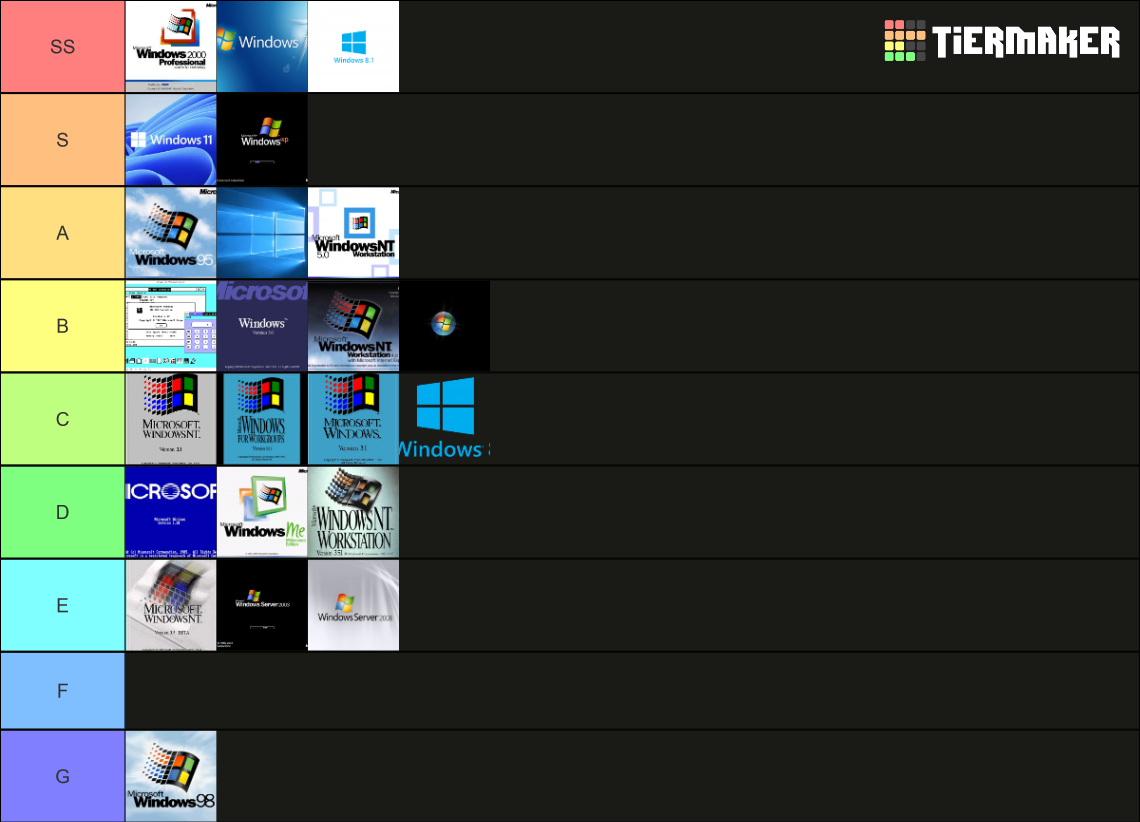 COMPLETE Windows Tierlist! Tier List (Community Rankings) - TierMaker