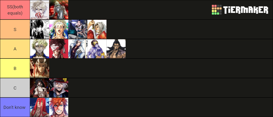 Record Of Ragnarok Tier List (Community Rankings) - TierMaker