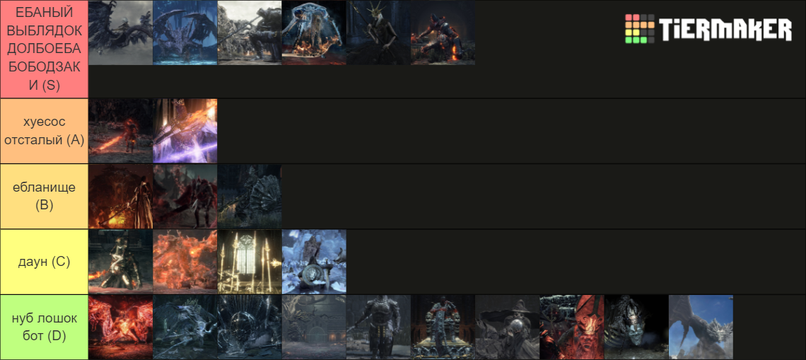 ds3 bosses (pidorasi) Tier List (Community Rankings) - TierMaker