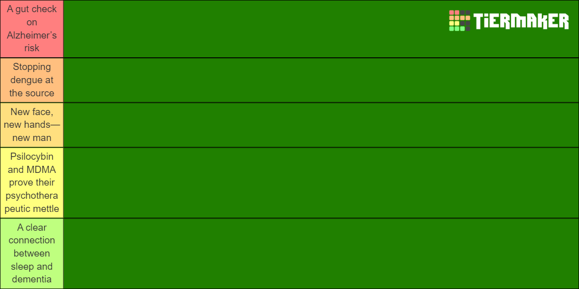 Ten Most Important Health Breakthroughs. Tier List (Community Rankings ...