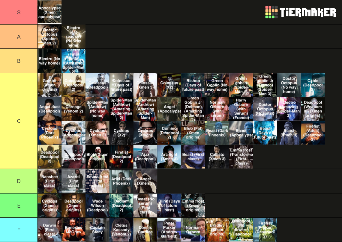 Marvel power tierlist Tier List (Community Rankings) - TierMaker