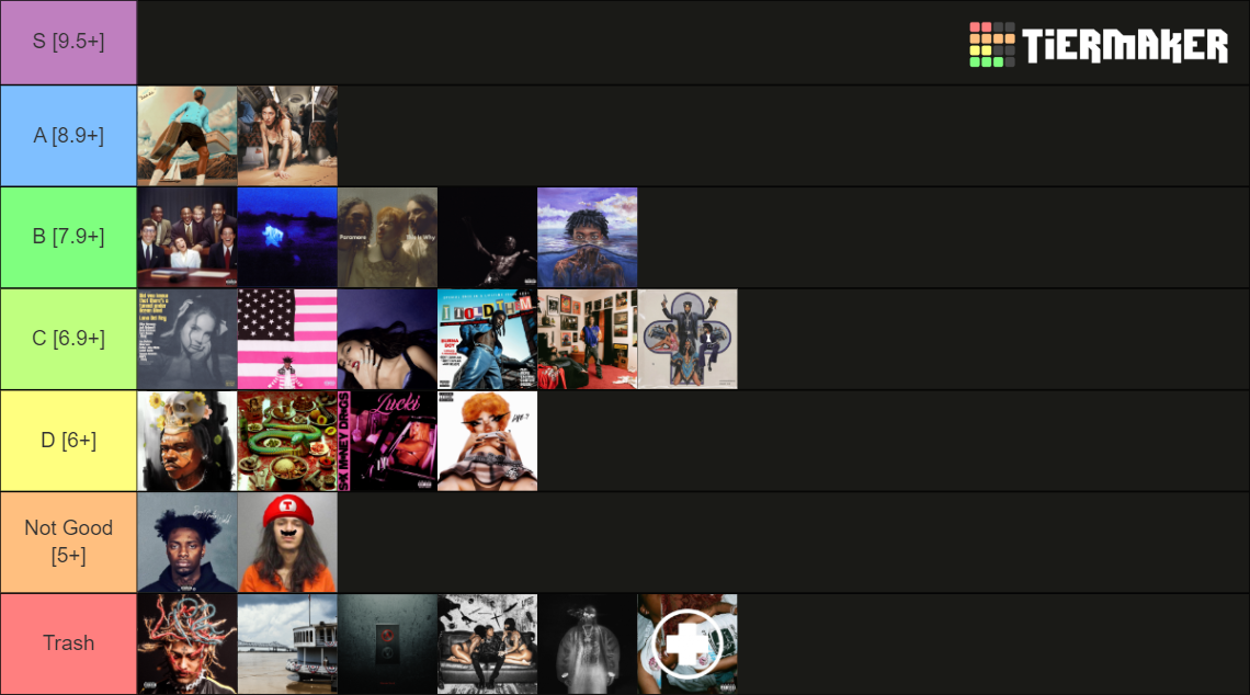 Album Rankings Tier List (Community Rankings) - TierMaker