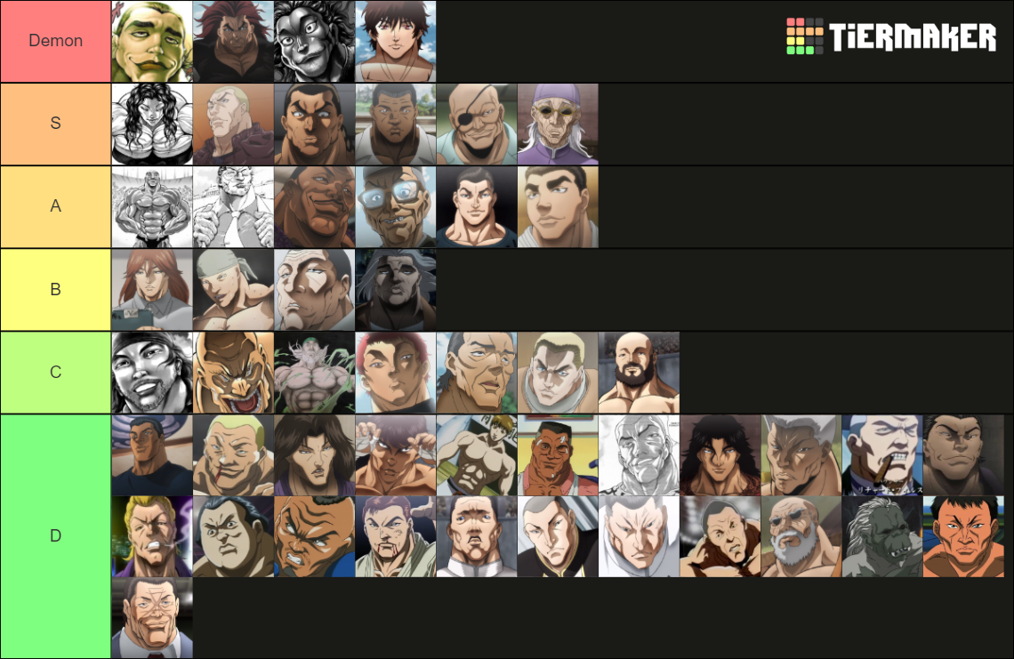 Baki Characters (Current Strongest) Tier List (Community Rankings ...