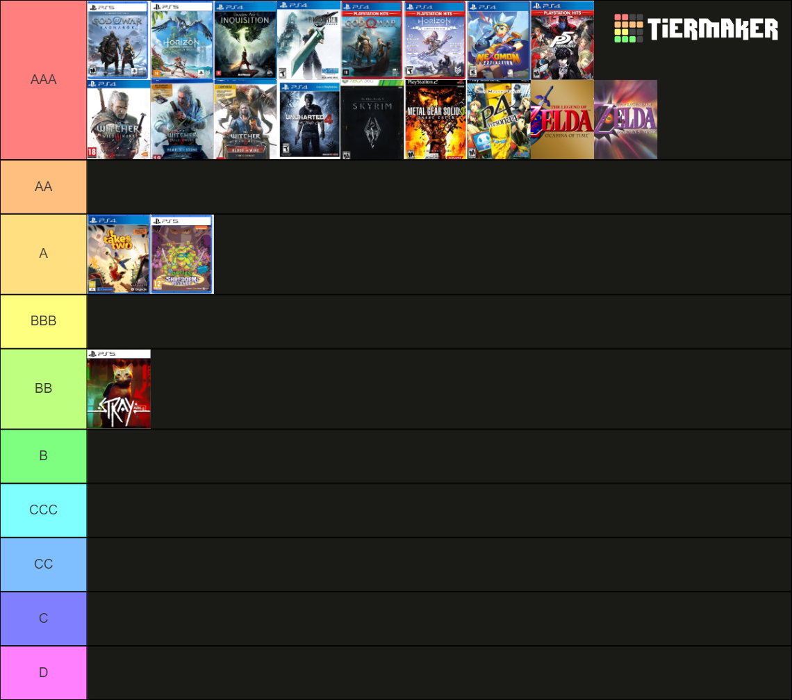 Best Video Games Ever I Have Finished Playing Tier List (Community ...