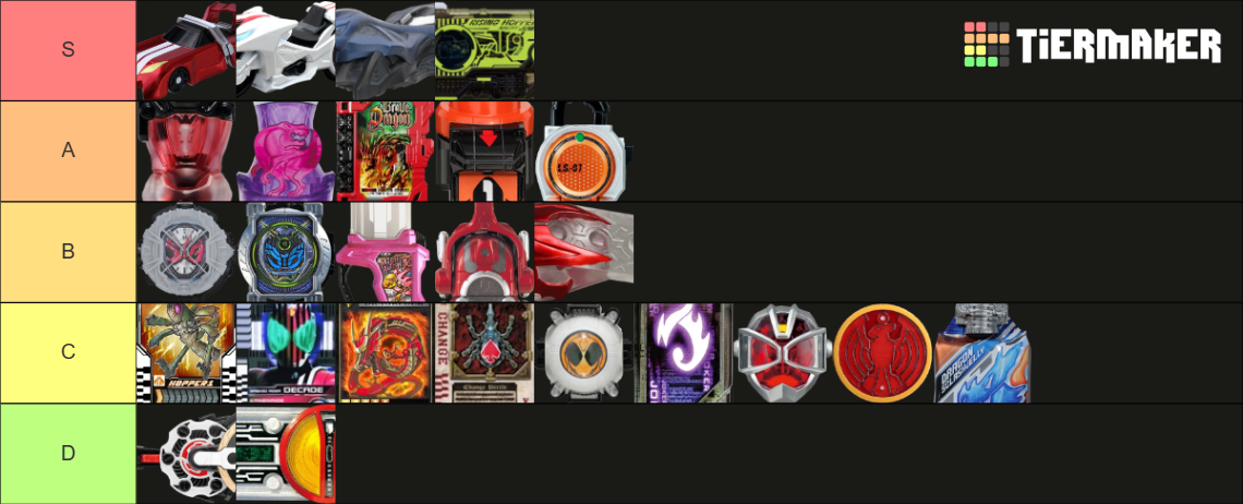 Kamen Rider Gimmicks (2023) Tier List (Community Rankings) - TierMaker