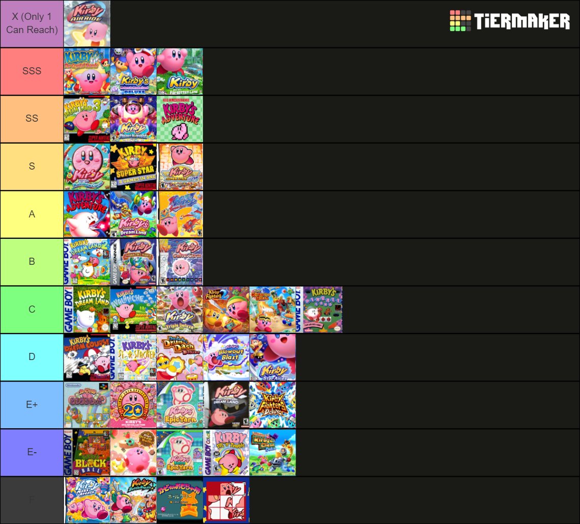 Every Kirby Game Tier List (Community Rankings) - TierMaker