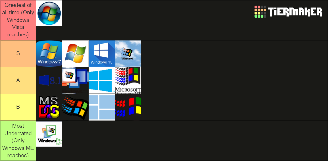 Windows versions Tier List (Community Rankings) - TierMaker