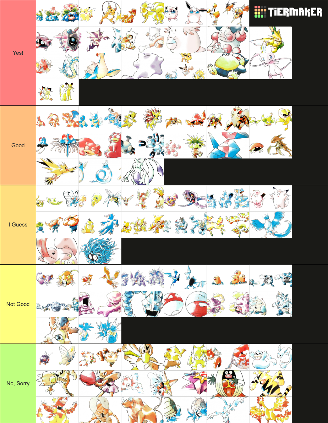 Pokémon Evolution Families (gen 1) Tier List (Community Rankings ...
